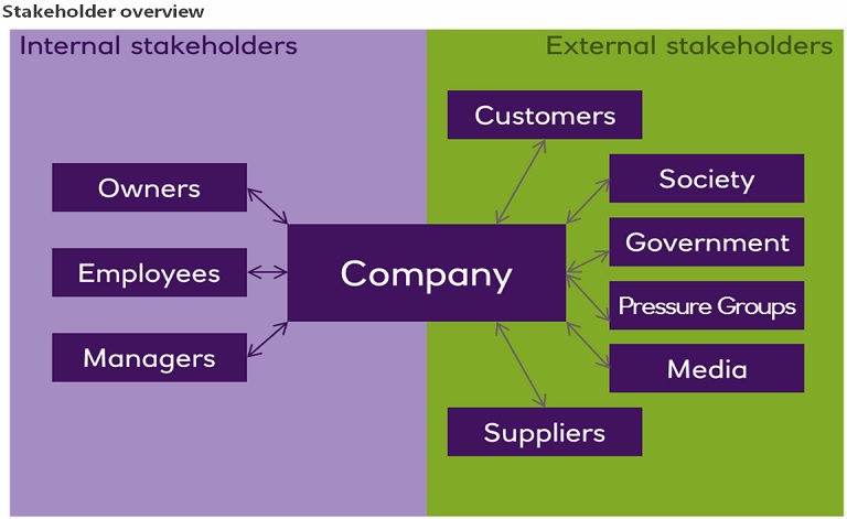 ESG Essentials for Corporates #1: ESG – what’s in the name? | NatWest ...